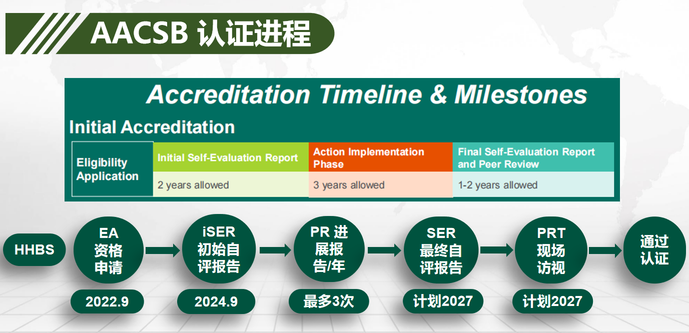 我院AACSB认证初始自评报告获得通过